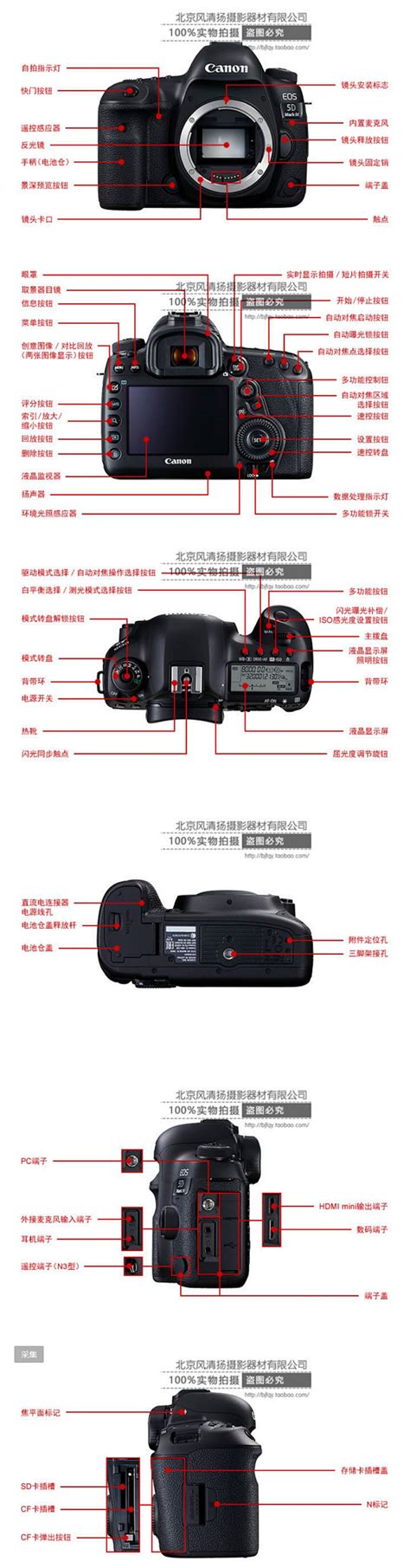 佳能5d Mark Iv 5d4单反相机按键的详细图解 花瓣网