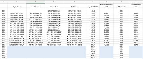 Solved In The Spreadsheet ‘assignment 3 Dataxls You Find