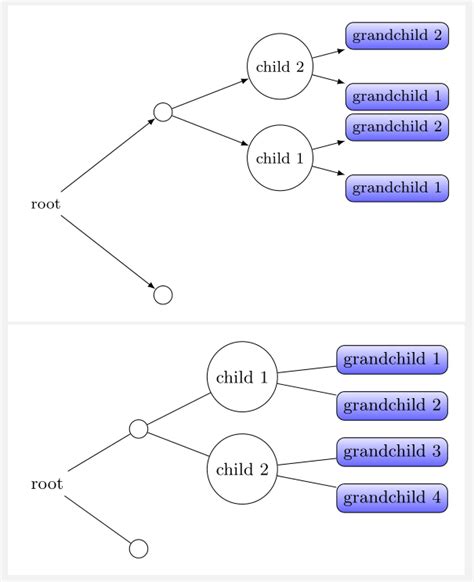 Tikz Pgf Decision Tree Formatting Edges Merge Tex Latex Stack
