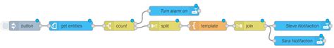 Examples For Using The New Get Entities Node Page 6 Node Red Home