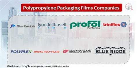 Polypropylene Packaging Films Companies Market Research Future