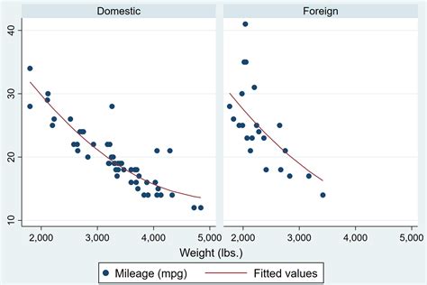 Stata数据统计软件学习记录 Csdn博客 Stata数据统计软件学习记录 Csdn博客