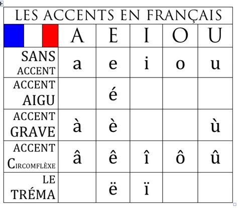 Ism Français 1 Fr 1 Semestre I I 6a Les Accents Et Les Signes