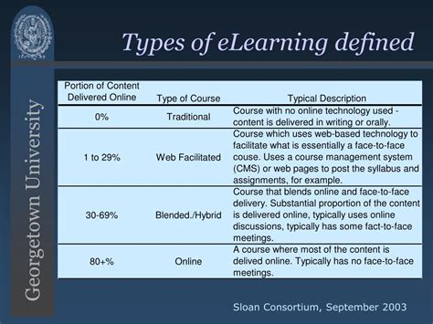 Ppt Supplementary Material Powerpoint Presentation Free Download