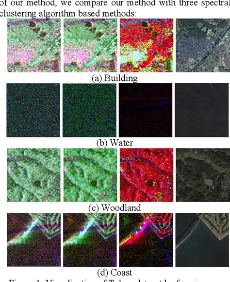 Figure 1 From Polsar Scene Classification Via Low Rank Tensor Based