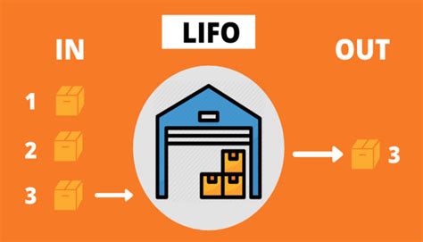 Lifo Method Explained Examples Formula Pros And Cons For Inventory