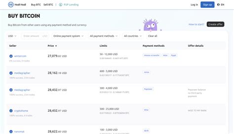 Coinbase Alternative Platforms Get Better Security Privacy And Lower Fees 2024 Athena Alpha