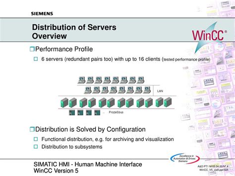 Ppt Simatic Wincc V50 Powerpoint Presentation Free Download Id