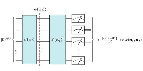 The Complexity Of Quantum Support Vector Machines Quantum