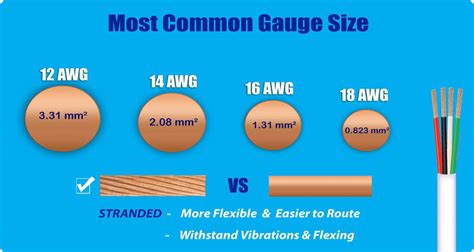Stranded Wire Gauge Amperage Chart Wiring Diagram