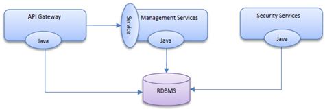 Api Gateway Analytics