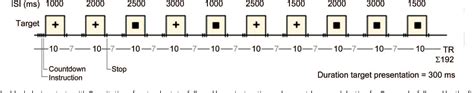 Figure 1 From Reorganization In Cognitive Networks With Progression Of