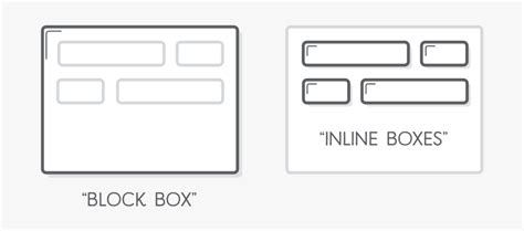 Comparison Of Block Boxes With Inline Boxes Block Css Hd Png