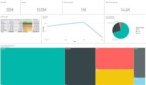 Powerbi Dataanalytics Dax Datavisualization Moamen R