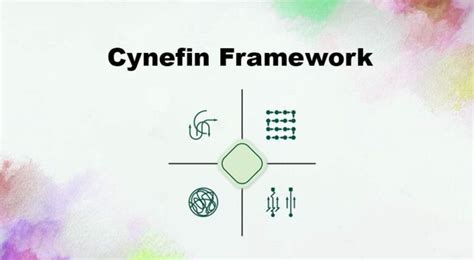 Cynefin Framework Leaders Framework For Decision Making Pm Study Circle