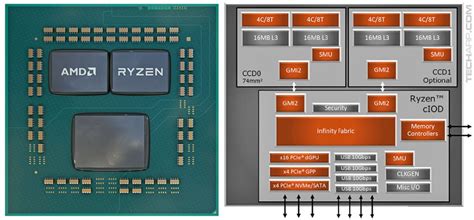 AMD Ryzen Review A Steal At Just Tech ARP
