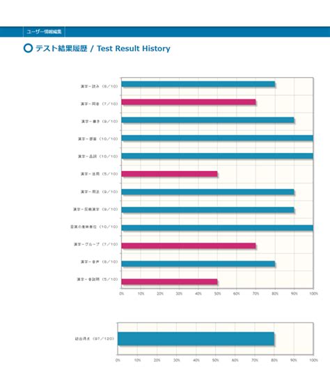 Ttbjの個人受験について