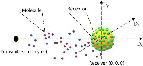 The Proposed Mc Model Download Scientific Diagram
