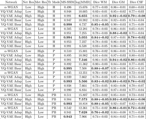 Vq Vae Models Code And Papers Catalyzex