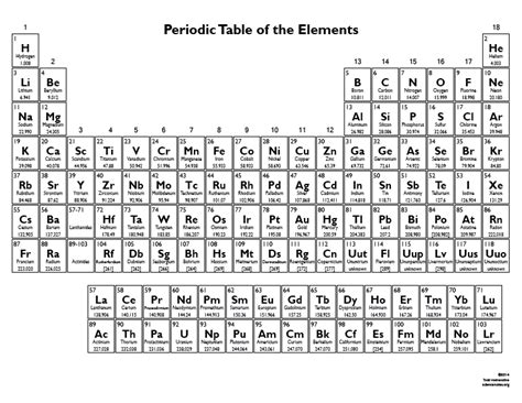 Printable Periodic Table Of Elements Black And White