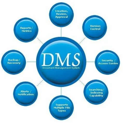 Document Management Services In Mumbai Id 2849886181397