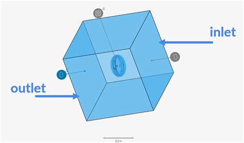 Wrong Simulation Result Project Support Simscale Cae Forum