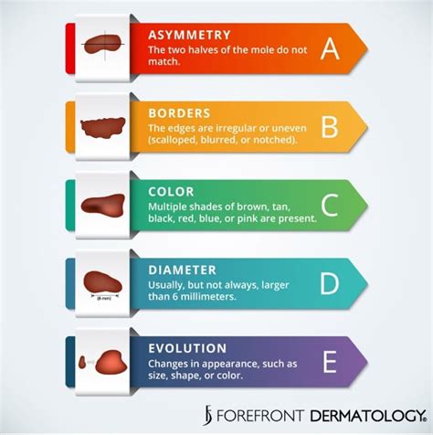 What Does Skin Cancer Look Like On Your Face Forefront Dermatology