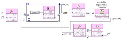 Applied Sciences Free Full Text Hardware In The Loop Platform For