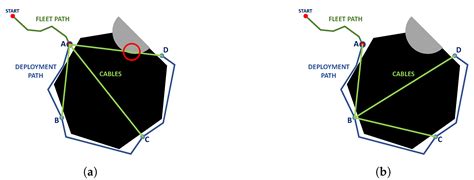 Sensors Free Full Text Rude Al Roped Ugv Deployment Algorithm Of An Mcdpr For Sinkhole