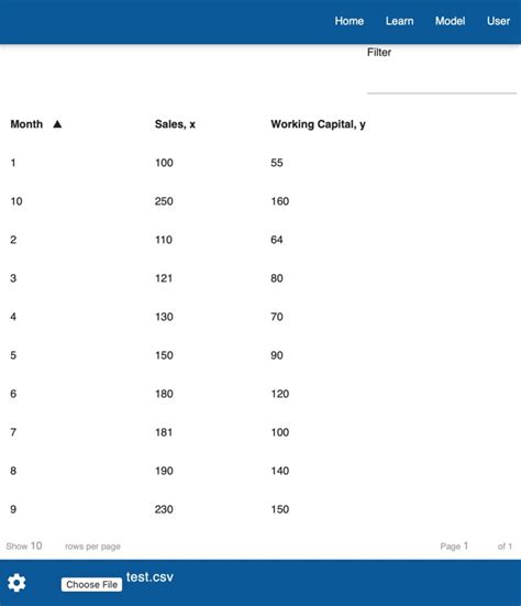 Dataanalytics Dataanalysis Dataengineering Kheai