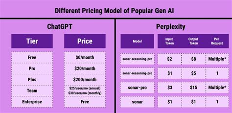 Ai Pricing Review In 2025 Llm Economics In Popular Model