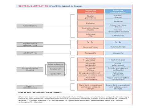 Constrictive Pericarditis Pathophysiology Pptx