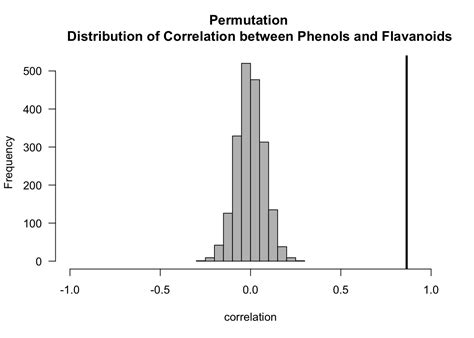 Chapter 5 Permutation Tests Elements Of Nonparametric Statistics