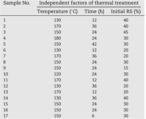 By The Titration Method Using 0 05 M Naoh Solution And