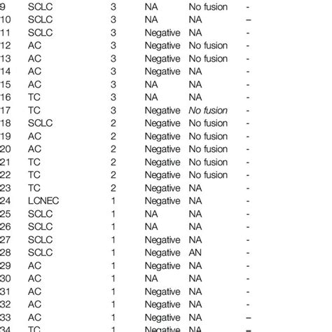 He Alk Ihc Alk Fish And Ngs Sequencing Data Of The Five Alk