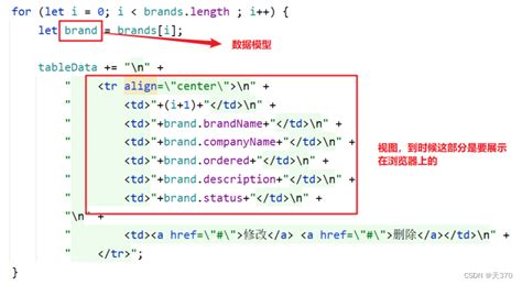 在路上 Vue And Elementelementsrc Csdn博客