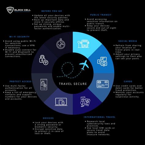 Blackcell Cybersecurity Travelsafety Dataprotection Black Cell