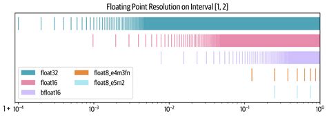 The Ultra Scale Playbook Training Llms On Gpu Clusters