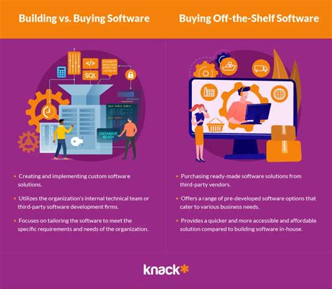 Build Vs Buy Software Knack
