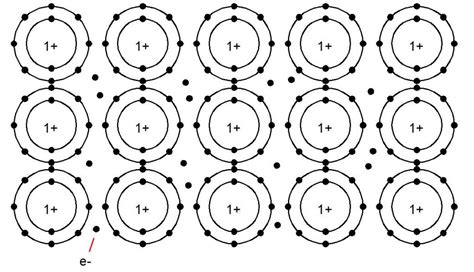Atomic Structure Of Metals