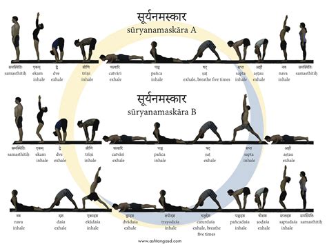 Ashtanga Yoga Library Sun Salutations Cheat Sheet