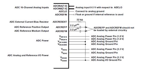 TMS F ADC Pin Connection Res And Cap C Microcontrollers Forum C
