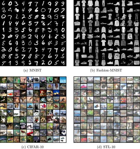 federated clustering with gan based data synthesis