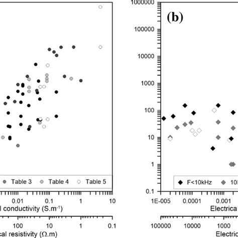 Relationship Between The Effective Relative Permittivity And The