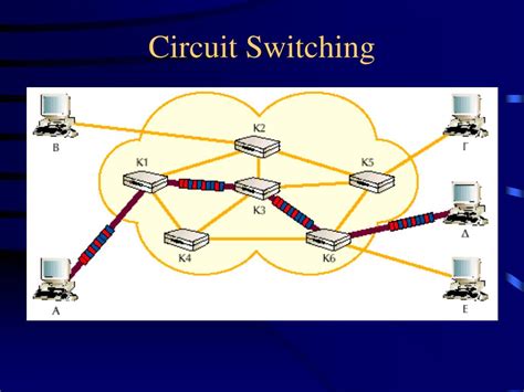 ppt networks and networking powerpoint presentation free download id