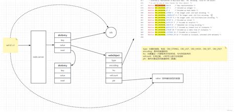 Redis 五大数据类型底层原理redisすあ 讯飞ai开发者社区