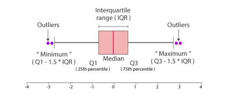 Outlier Detection And Treatment What Are Outliers How Do We Need To