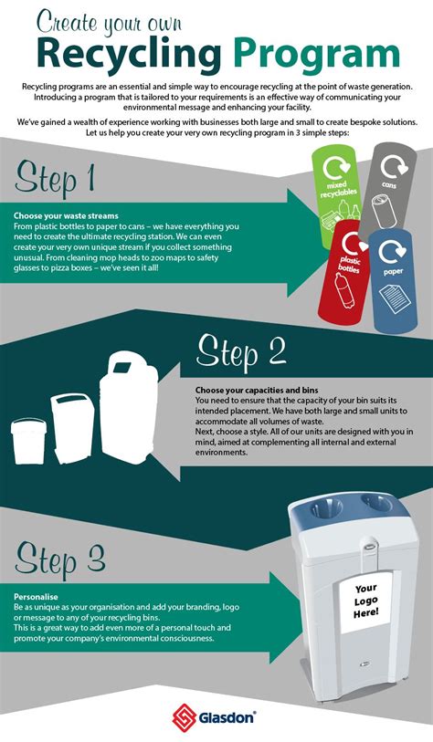 Create Your Own Recycling Program In 3 Simple Steps