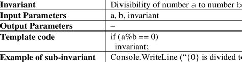 Example Of Invariant With Parameter Of Type 3 Download Table