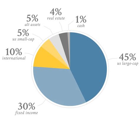 Sample Balanced Portfolio — Ferguson Wellman